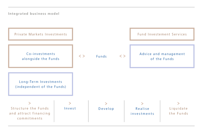 Business model & target system